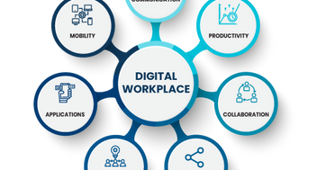 13 Best Digital Workplace Platforms in 2025