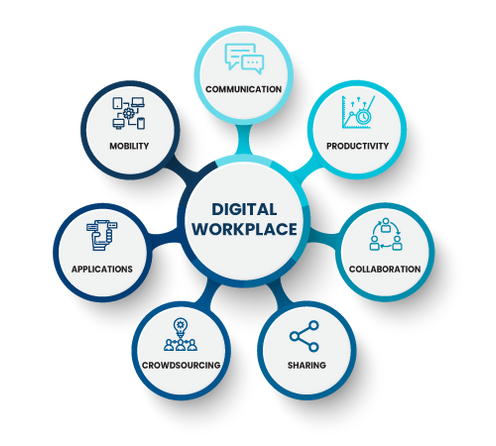 13 Best Digital Workplace Platforms in 2025
