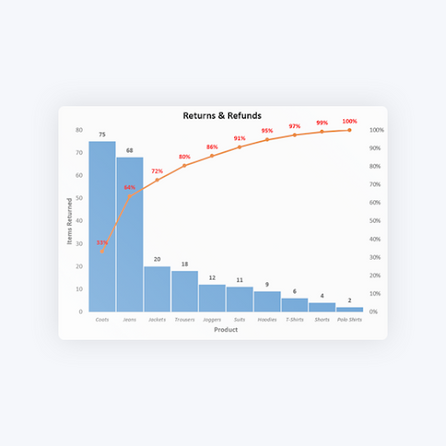 How To Make a Pareto Chart in Excel | SoftwareKeep