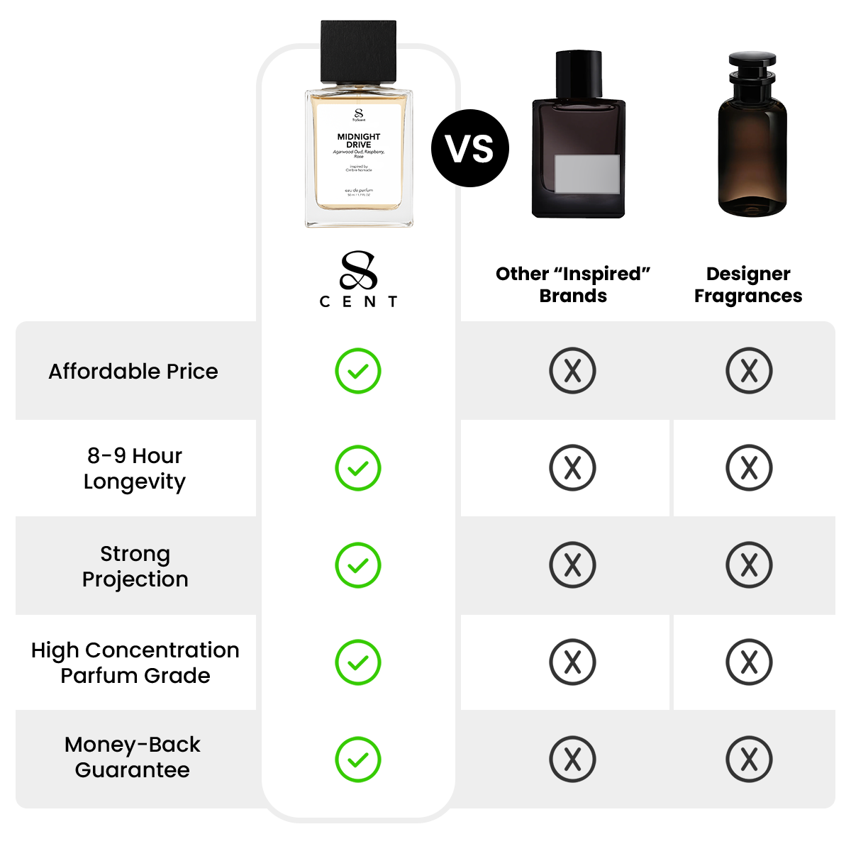 Buy Midnight Drive | Ombre Nomade-Inspired Scent | TryScent